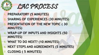 LEARNING ACTION CELL LAC SESSION-CANVA.pptx