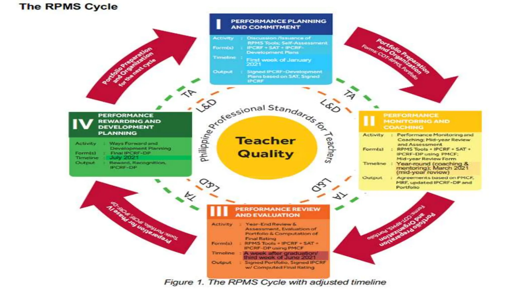 LAC SESSION MNHS RPMS-PPST for teachers.pptx