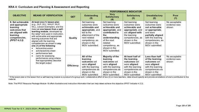 LAC SESSION MNHS RPMS-PPST for teachers.pptx
