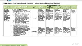 LAC SESSION MNHS RPMS-PPST for teachers.pptx