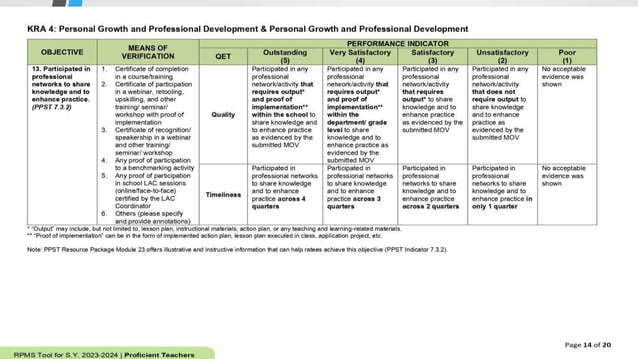LAC SESSION MNHS RPMS-PPST for teachers.pptx