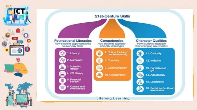LAC SESSION ON 21ST CENTURY SKILLSN AND ICT INTEGRATION IN EDUCATION.pdf