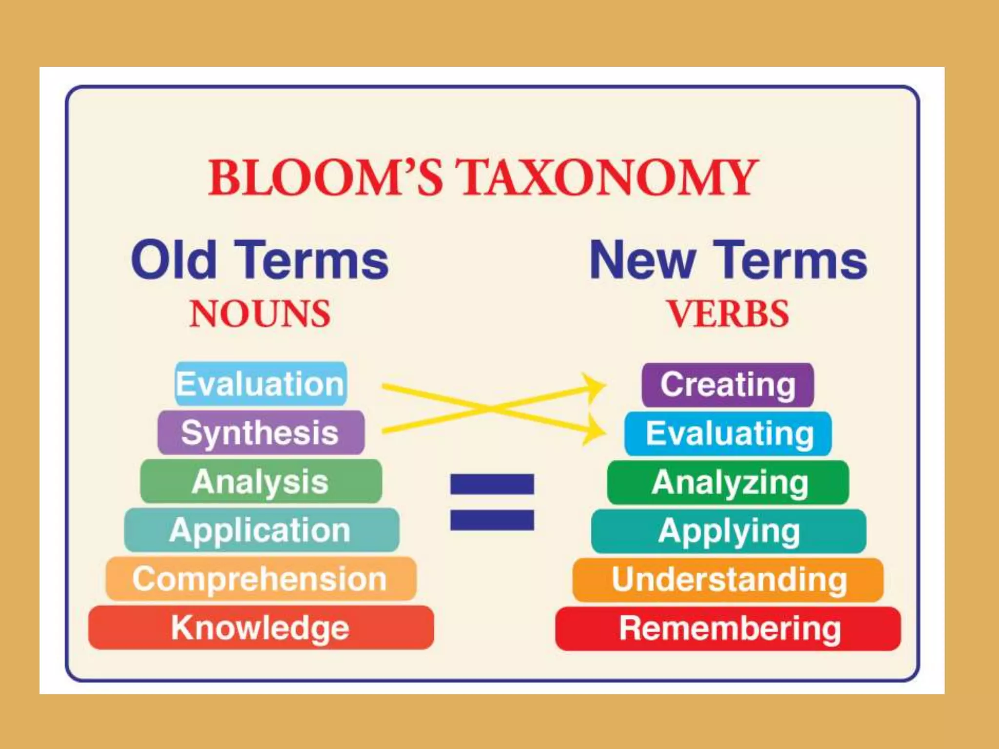 LAC Session on TOS and Test Construction (2).pptx