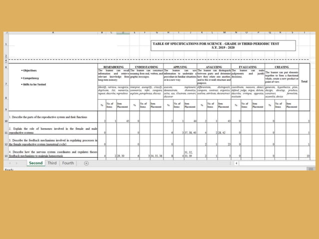 LAC Session on TOS and Test Construction (2).pptx
