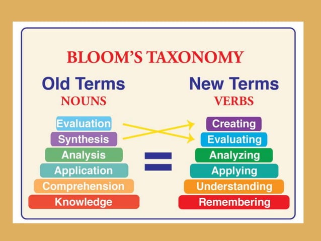 LAC Session on TOS and Test Construction (2).pptx