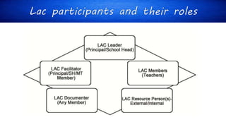 Learning Action Cell (LAC) basics | PPTX