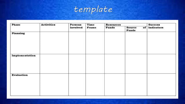 Learning Action Cell (LAC) basics | PPTX