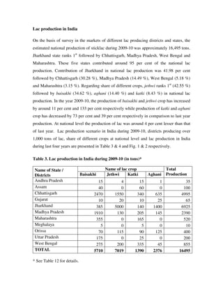 Lac statistics 2010 | PDF