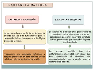 La Lactancia materna por Alexandra Lema | PPTX