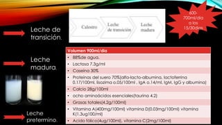 Lactancia materna | PPTX