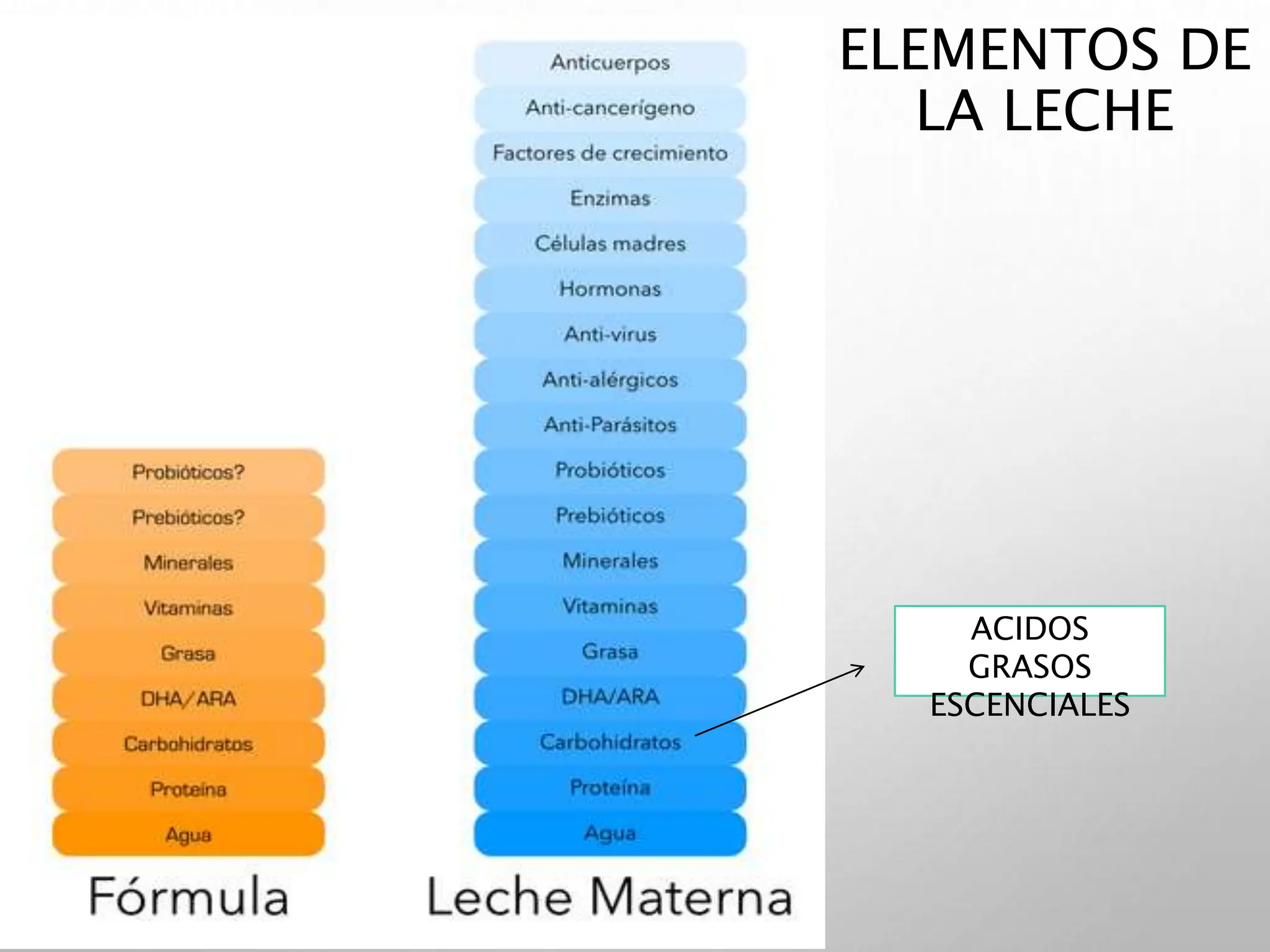 Lactancia Materna y sus beneficios para tener niños mas sanos | PPT