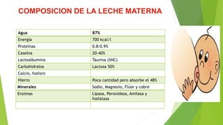 LACTANCIA MATERNA CLASE.pptx
