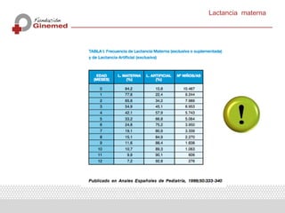 Lactancia materna y artificial | PDF