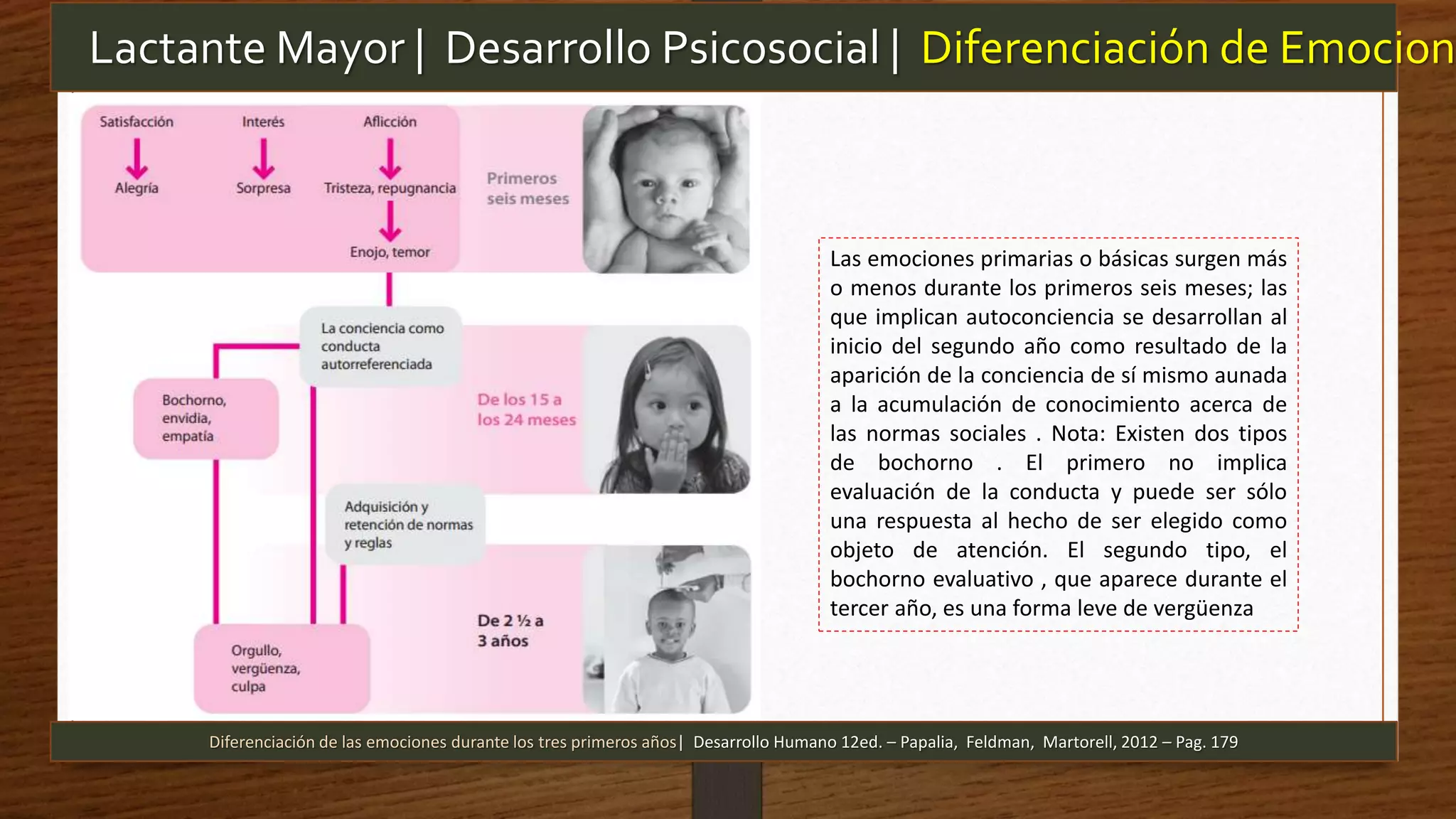 Desarrollo Humano: Lactante Mayor | PPTX