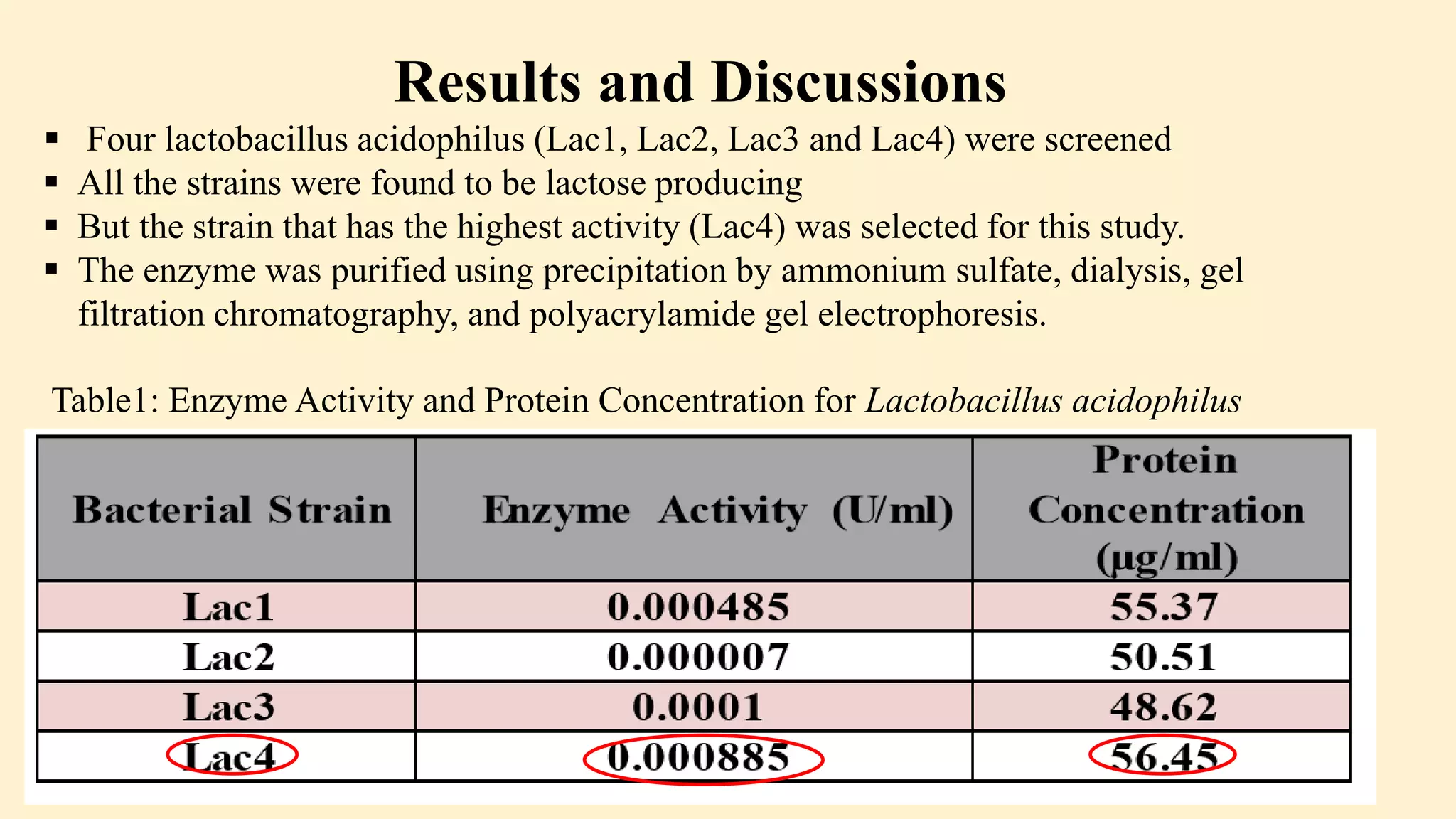 Lactase ppt(saiful) | PPTX