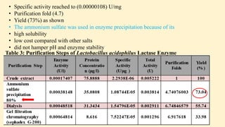 Lactase ppt(saiful) | PPTX