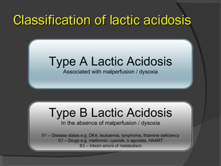 Lactate Overview | PPT