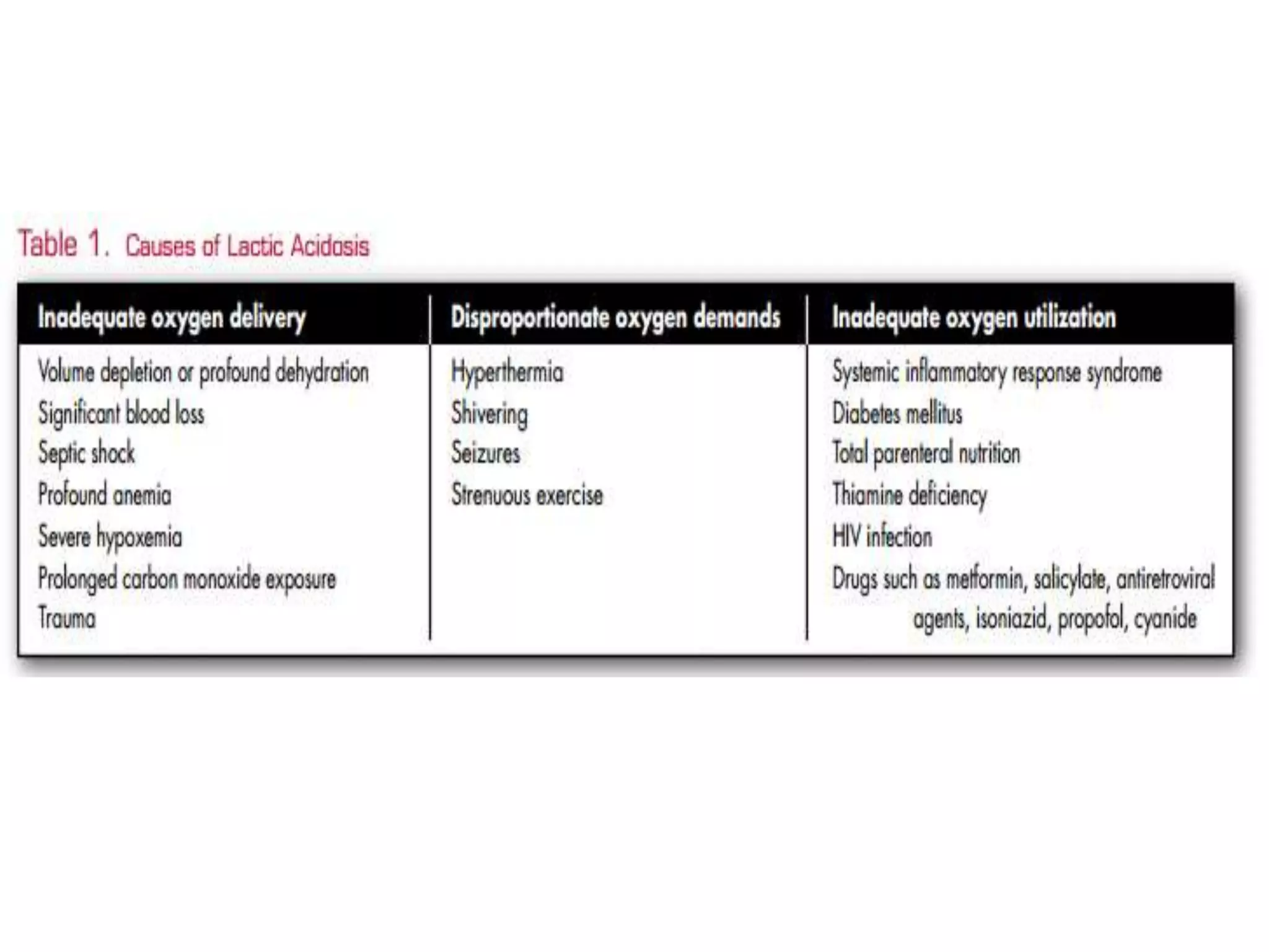 LACTATE MÁU - BS Nguyễn Minh Tiến.ppt