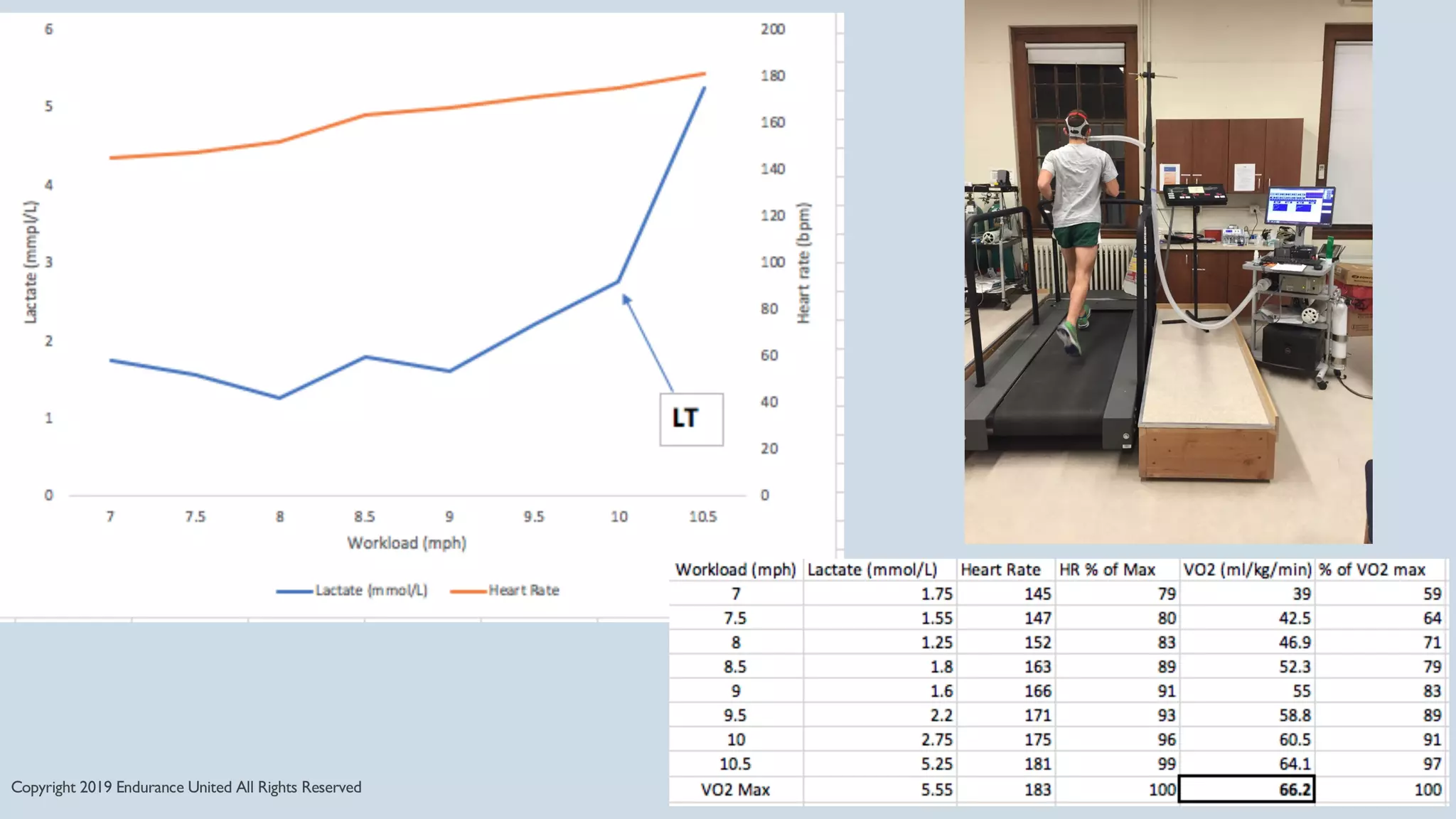 Lactate+Threshold+and+Training+Zones+Presentation.pdf