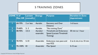 Lactate+Threshold+and+Training+Zones+Presentation.pdf