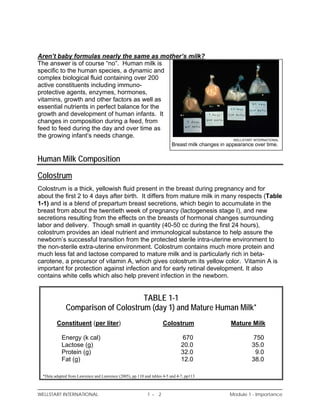 Lactation Management Self Study Modules Level I | PDF