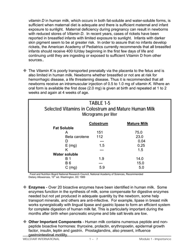 Lactation Management Self Study Modules Level I | PDF