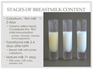 Lactation and breast feeding process.pptx