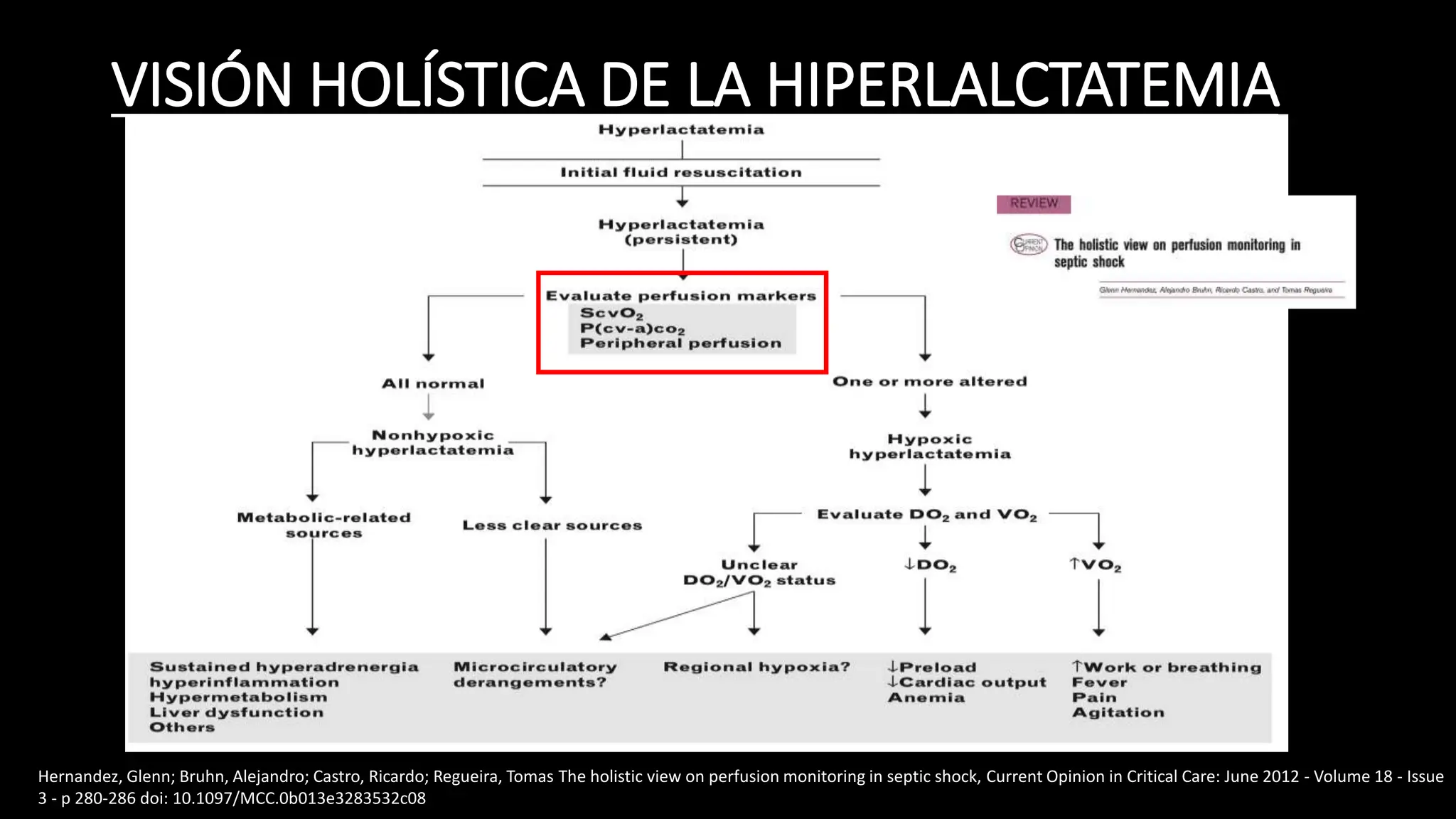 LACTATO EN SHOCK tipos de hiperlactatemia.pptx