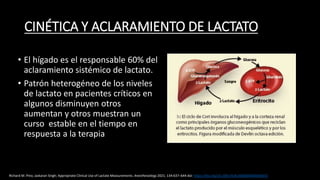 LACTATO EN SHOCK tipos de hiperlactatemia.pptx