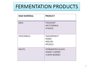 Lactic acid fermentation | PPTX