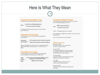 Saas Analytics Deep Dive Ppt