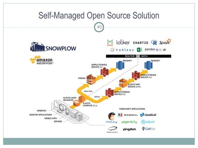 Saas Analytics Deep Dive Ppt