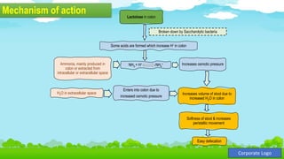 Lactolose Oral Solution.pptx | Digestive Disorders | Diseases and ...