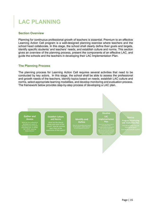 Lac toolkit v3_1 | PDF
