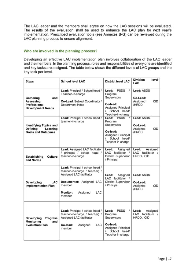 Lac toolkit v3_1 | PDF