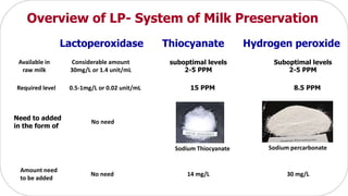 Lactoperoxidase system | PPTX