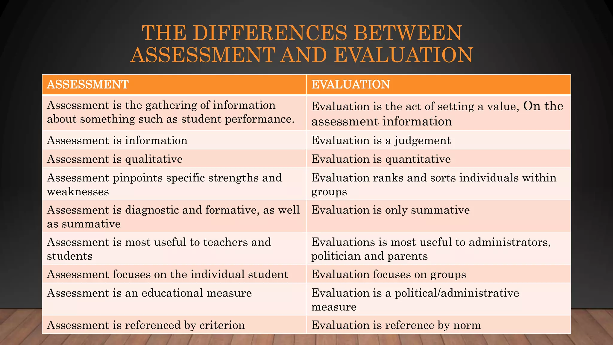 LAC TOPIC assessment.pptx