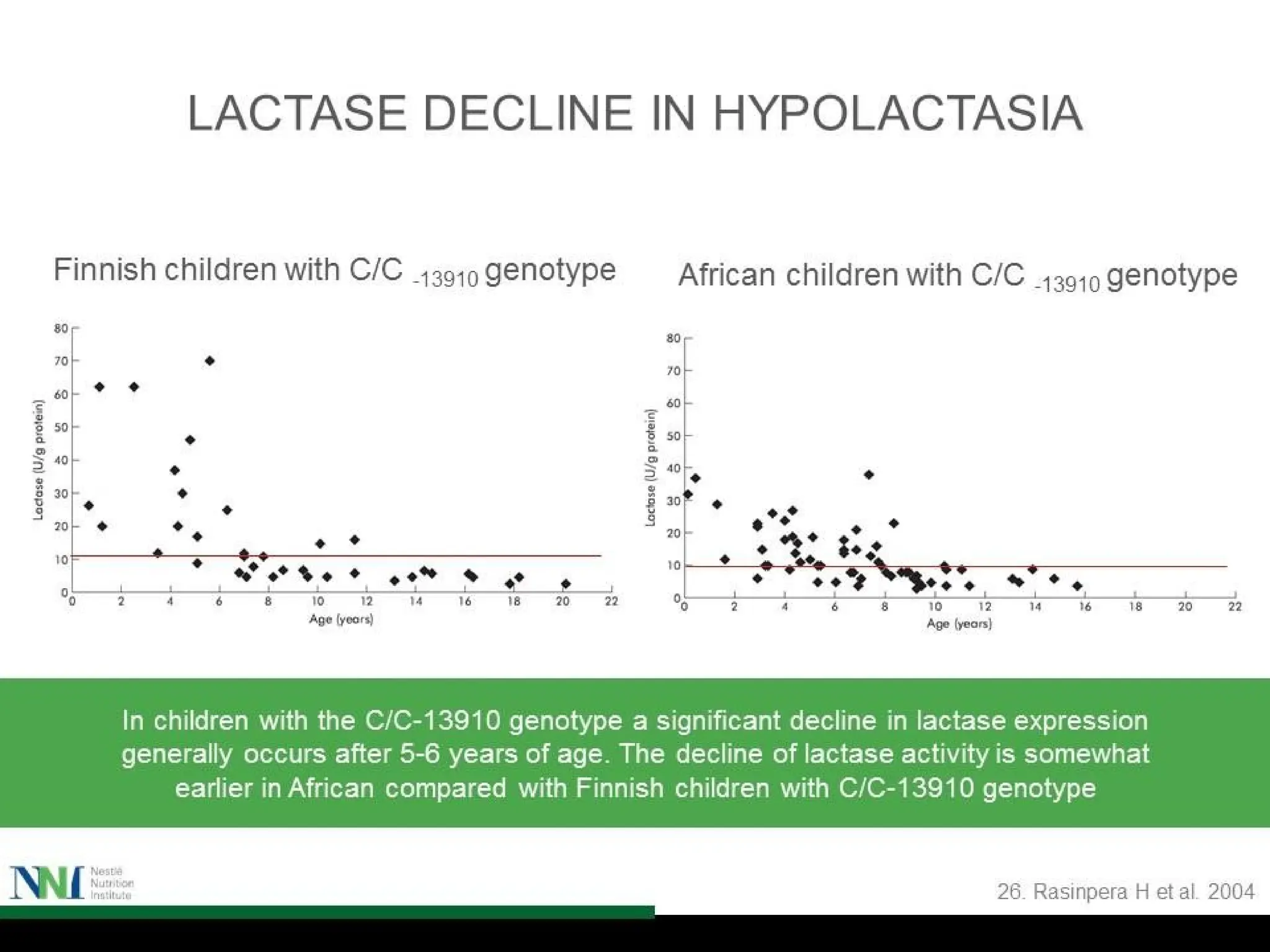 lactose-intolerance-and-gastrointestinal-cows-milk-allergy-in-infants ...