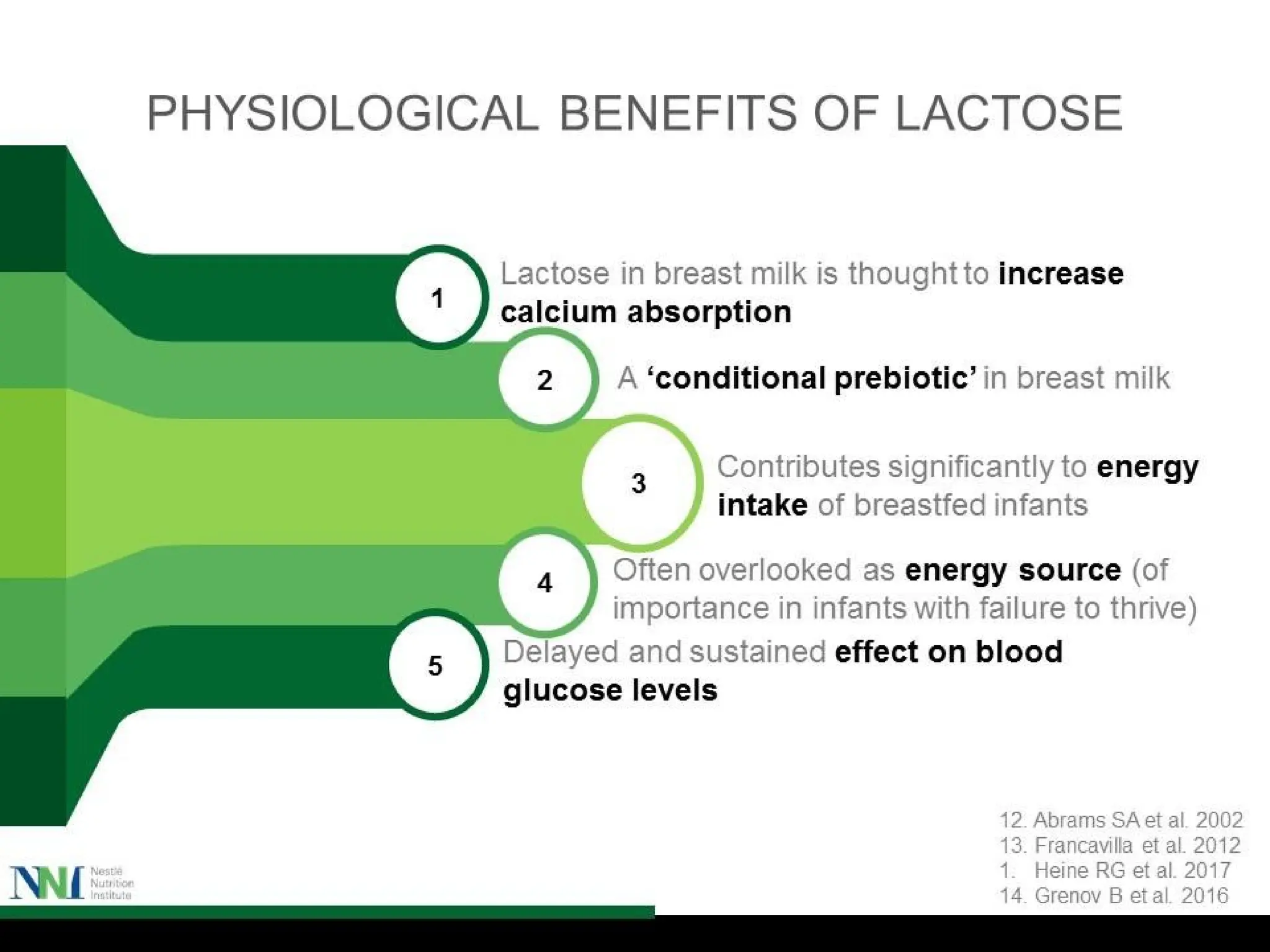 lactose-intolerance-and-gastrointestinal-cows-milk-allergy-in-infants ...