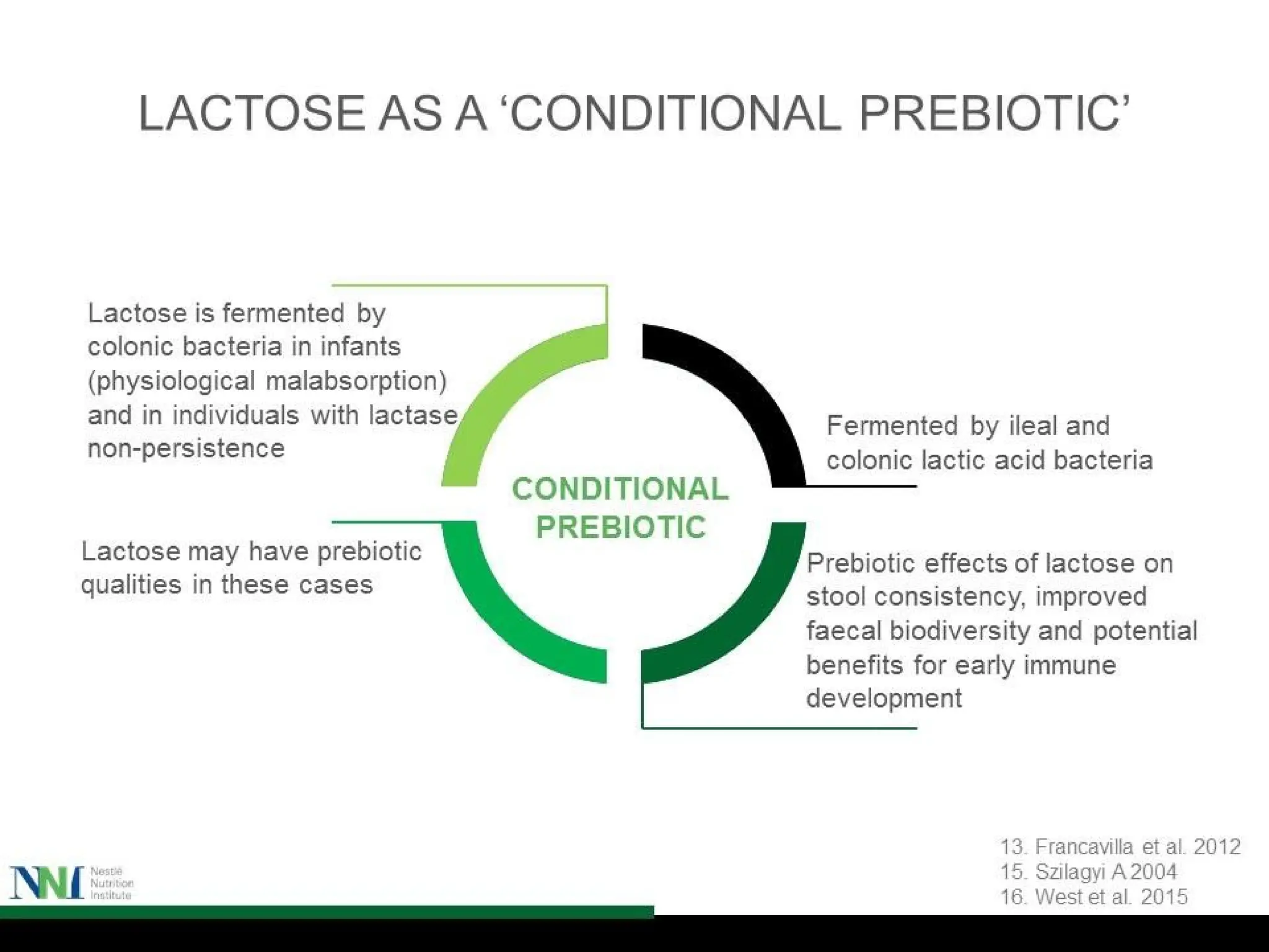 lactose-intolerance-and-gastrointestinal-cows-milk-allergy-in-infants ...