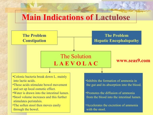 Lactulose The physiological bowel and stool regulator | PPT | Digestive ...