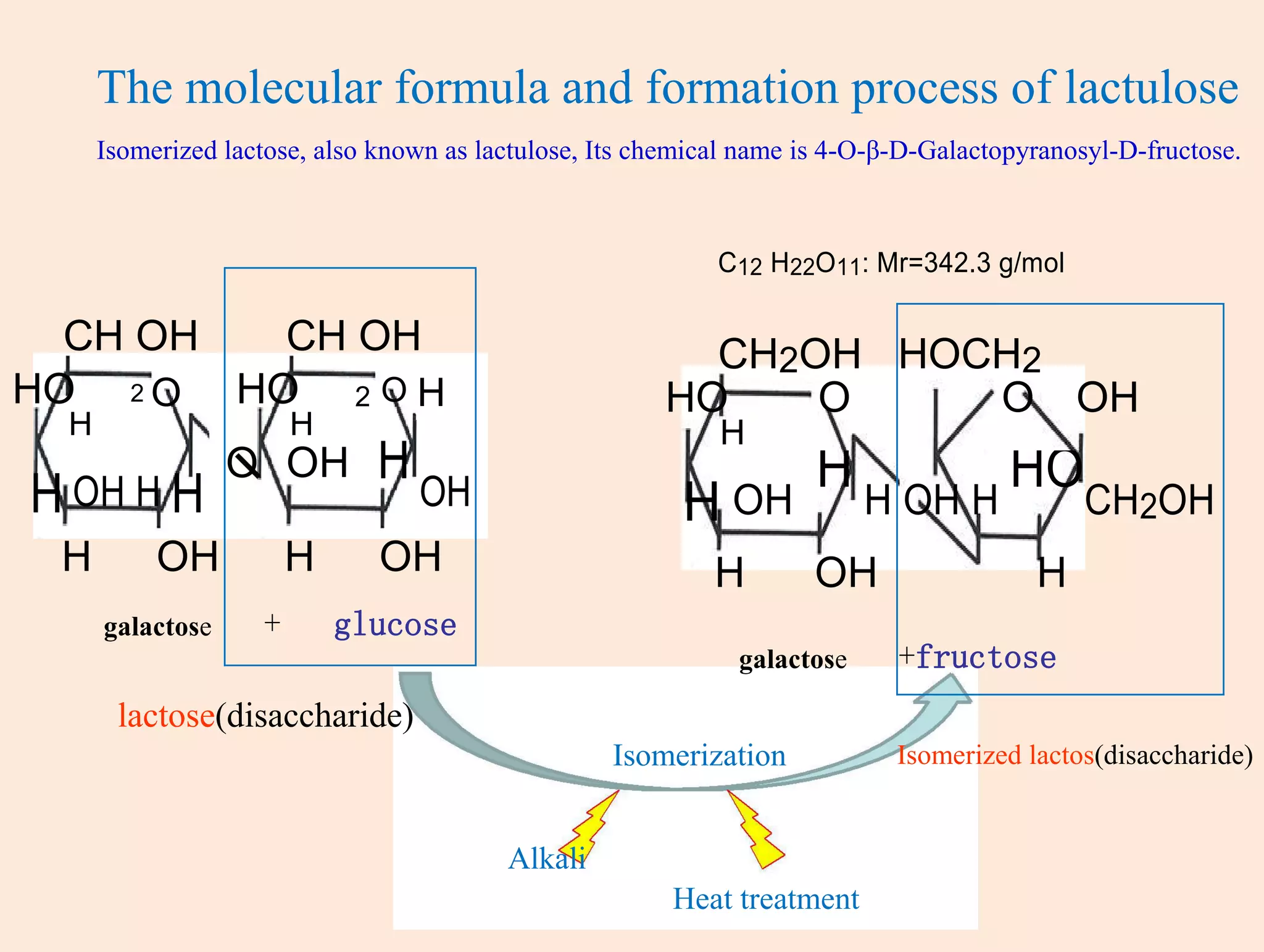Lactulose | PDF