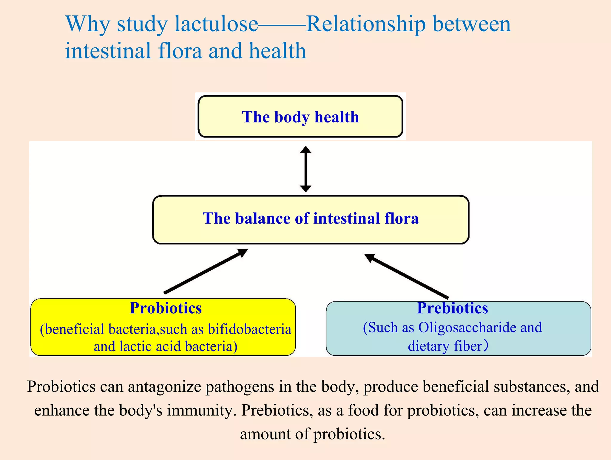 Lactulose | PDF