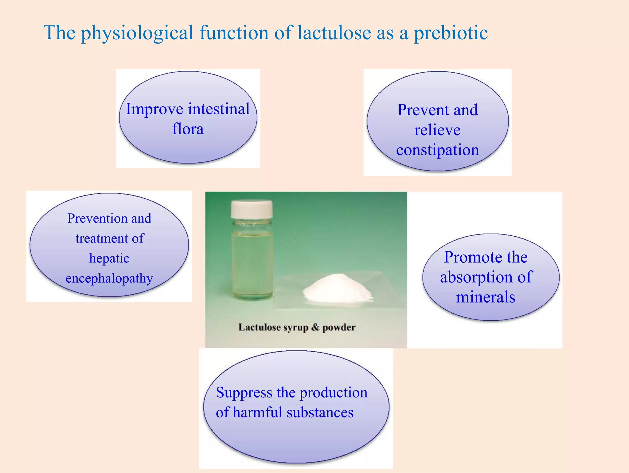 Lactulose | PDF