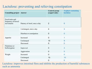 Lactulose | PDF