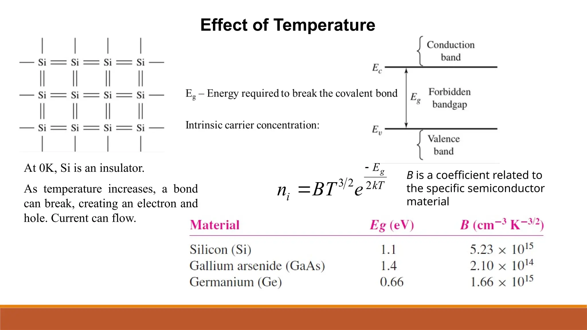 Basic Electronics (EC20201 course) presentation (IIT KGP) | PPTX