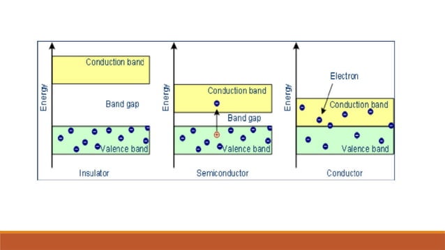 Basic Electronics (EC20201 course) presentation (IIT KGP) | PPTX | Computer Networking | Computing