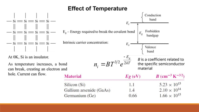 Basic Electronics (EC20201 course) presentation (IIT KGP) | PPTX | Computer Networking | Computing