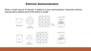 Basic Electronics (EC20201 course) presentation (IIT KGP) | PPTX