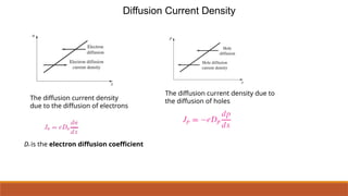Basic Electronics (EC20201 course) presentation (IIT KGP) | PPTX